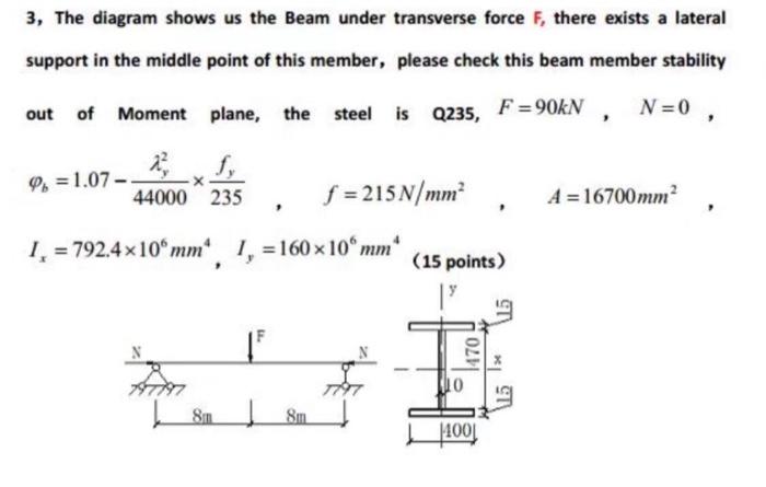 Solved 3, The diagram shows us the Beam under transverse | Chegg.com