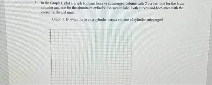 Solved 3. In the Graph 1, plot a graph buoyant force vs | Chegg.com
