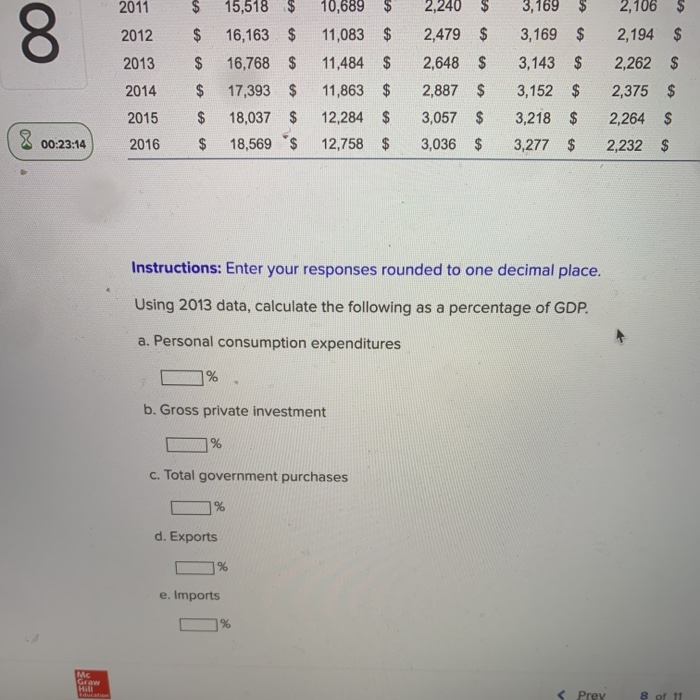 Solved Answer five questions given the following data (all | Chegg.com