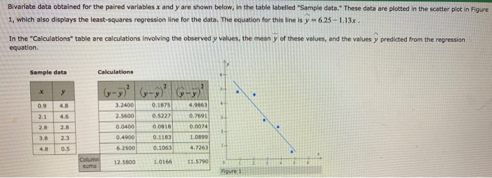 Solved Bivariate data obtained for the paired variables x | Chegg.com