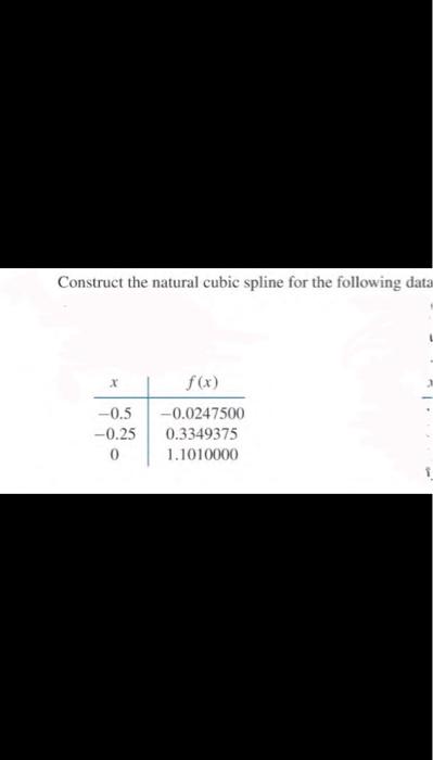 Solved Construct the natural cubic spline for the following | Chegg.com