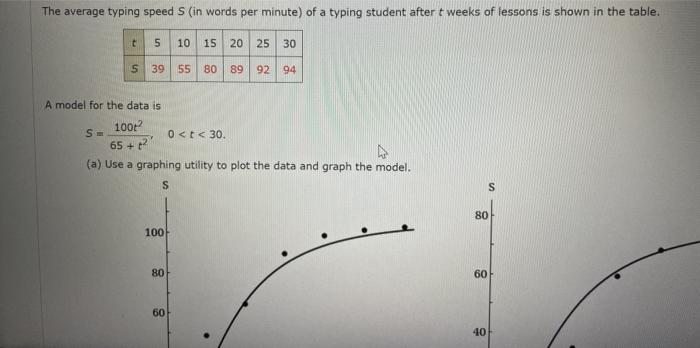 Solved The average typing speed S (in words per minute) of a | Chegg.com