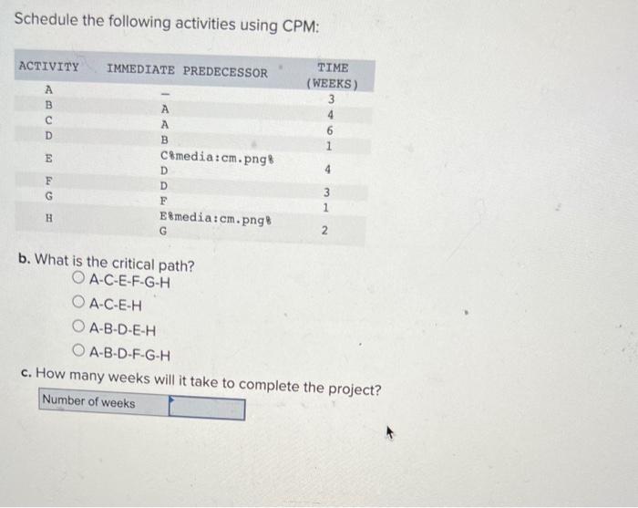 Solved Schedule the following activities using CPM: b. What | Chegg.com