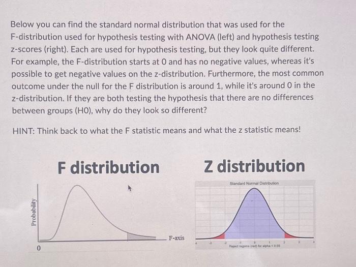 Solved Below you can find the standard normal distribution | Chegg.com