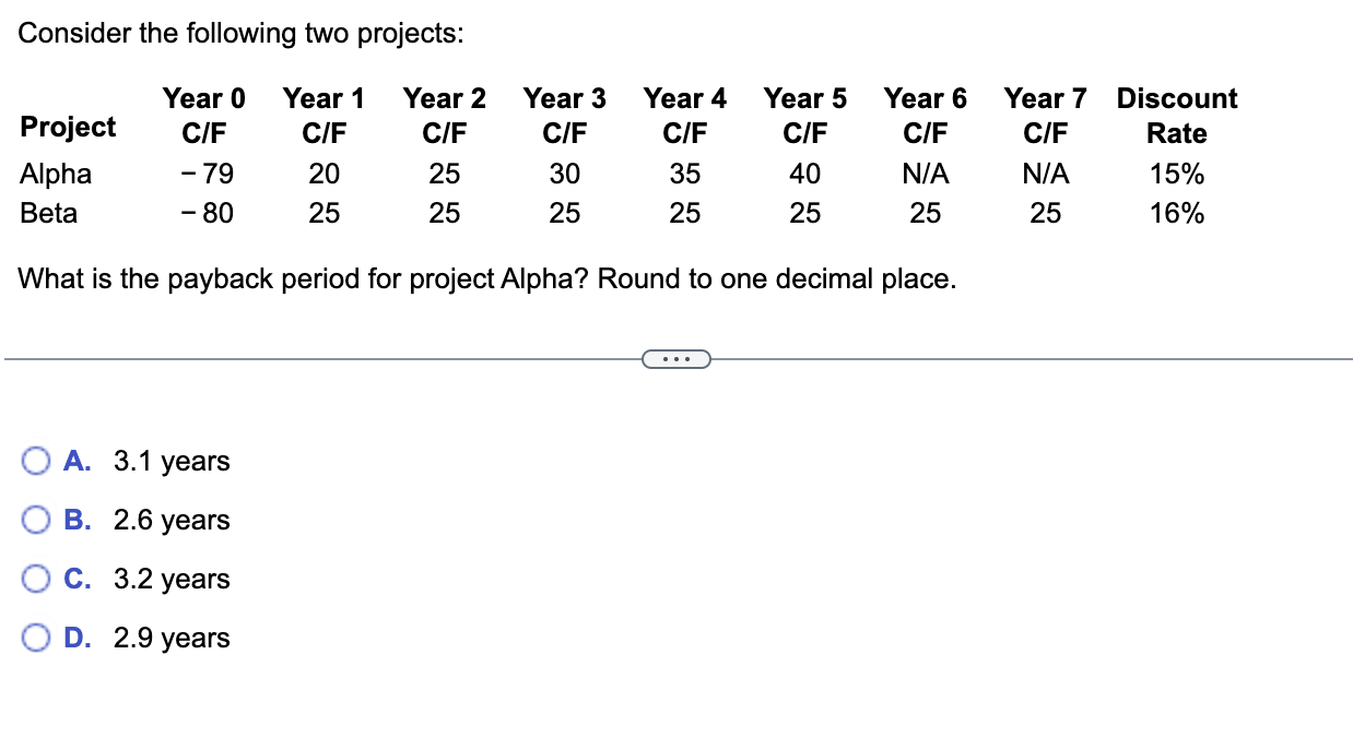 Solved Consider the following two projects:What is the | Chegg.com