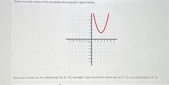 Solved Determine the vertex of the parabola whose graph is | Chegg.com