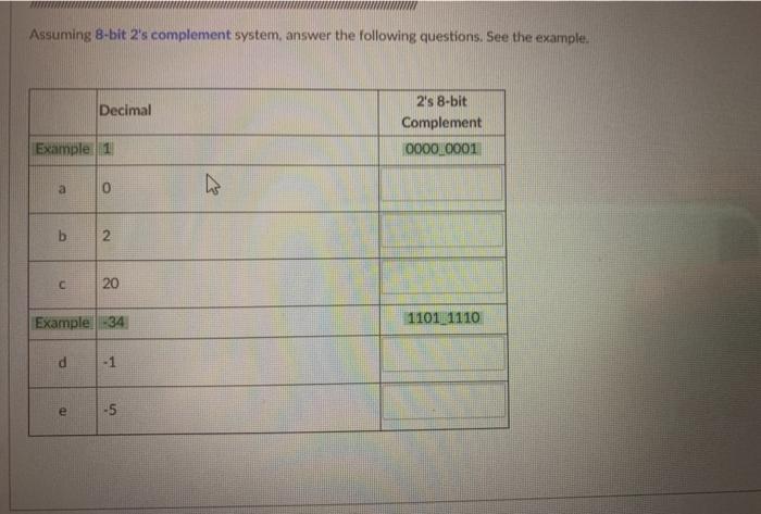 Solved Assuming 8-bit 2's complement system answer the | Chegg.com