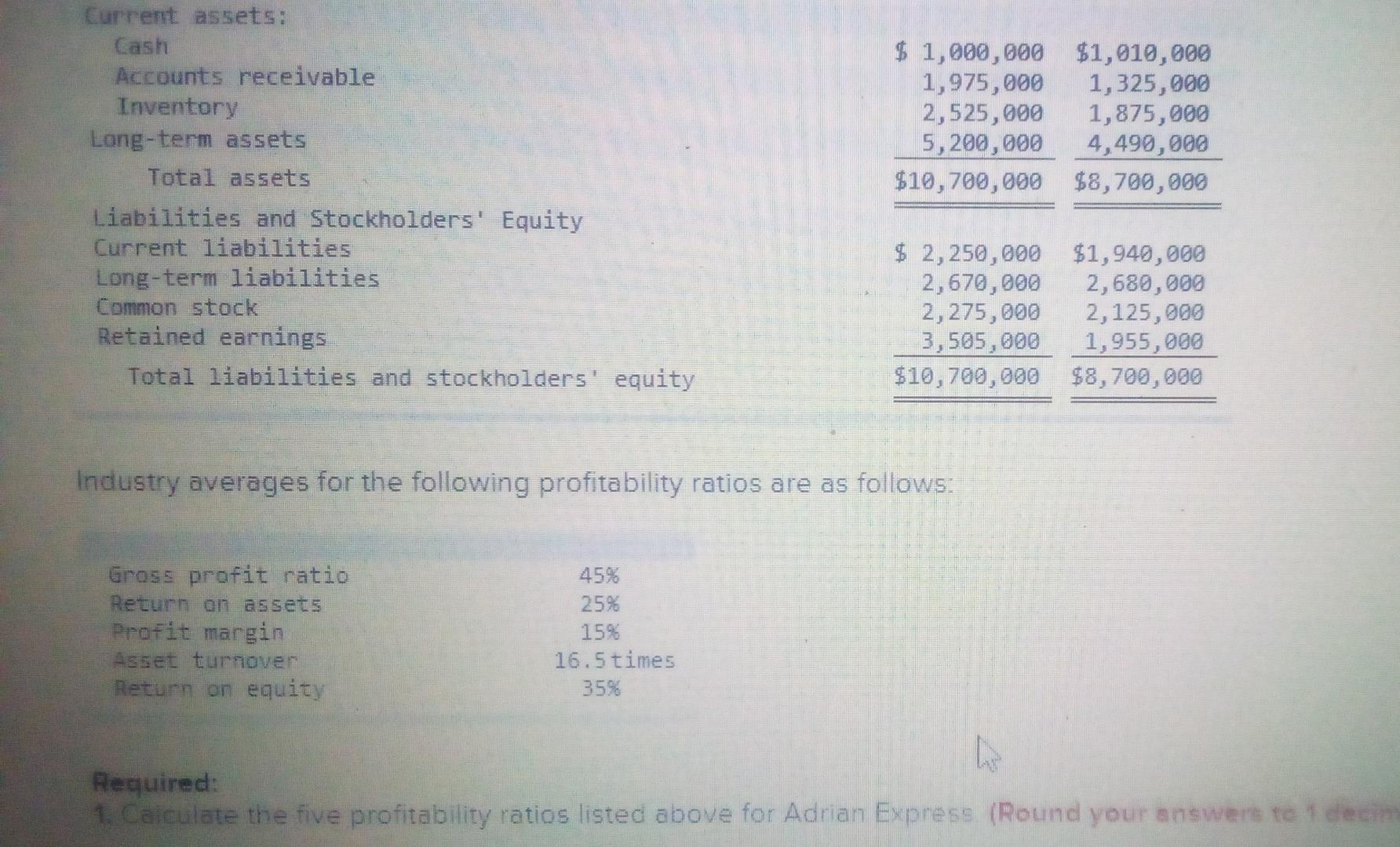Industry averages for the following profitability | Chegg.com