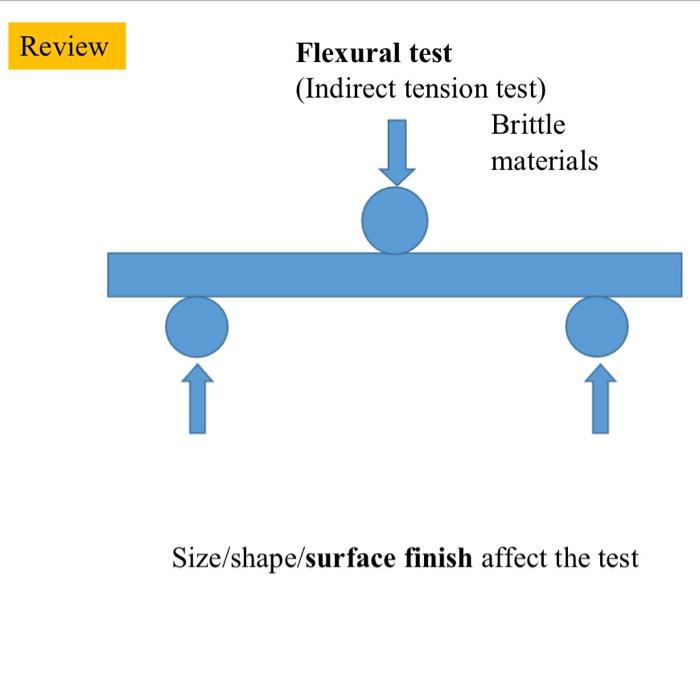 Solved Apply static equilibrium mechanics and beam theory to | Chegg.com