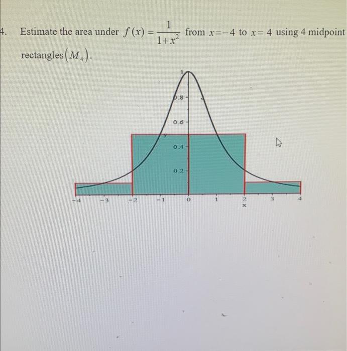 4. Estimate the area under f(x) = rectangles (M₁). H | Chegg.com