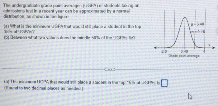 Solved The undergraduate grade point averages (UGPA) of | Chegg.com