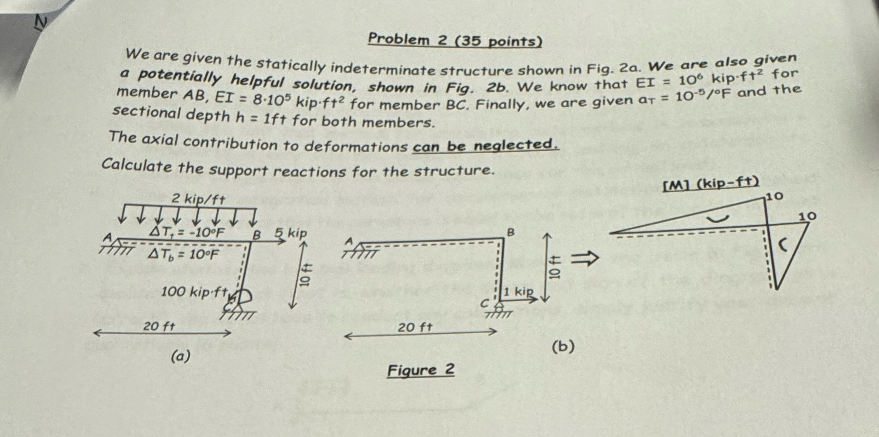 Solved Problem 2 ( 35 ﻿points)We are given the statically | Chegg.com