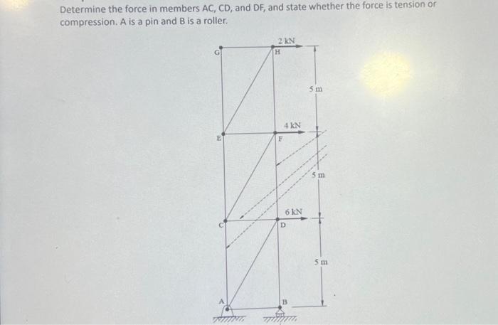 Determine the force in members AC, CD, and DF, and | Chegg.com