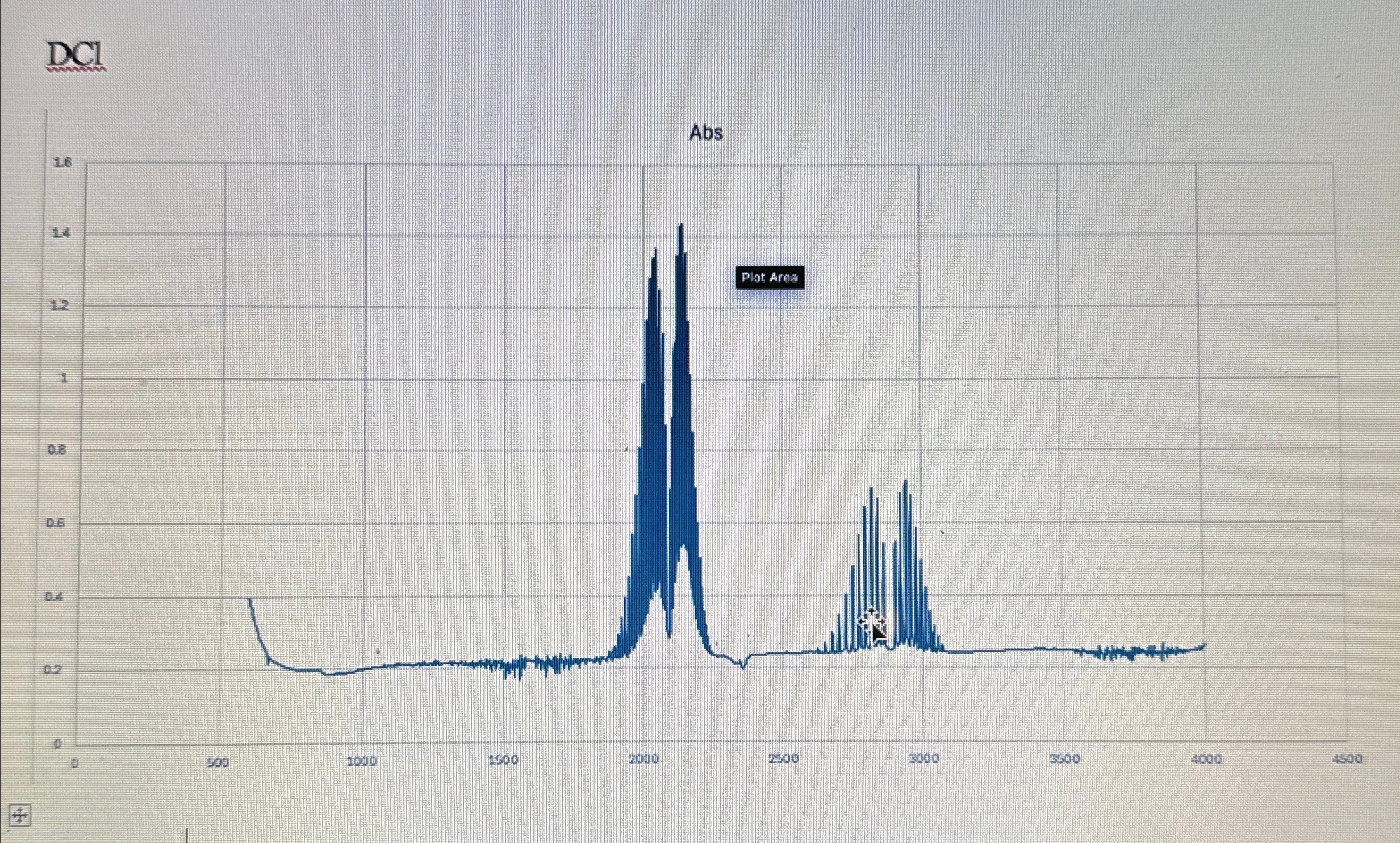 Solved IR spectra is given of DCl gas molecule, please help | Chegg.com