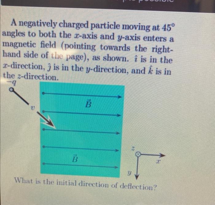 Solved A negatively charged particle moving at 45° angles to | Chegg.com