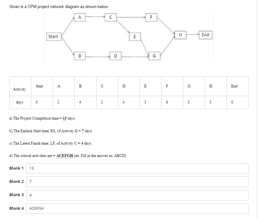 Solved Given is a CPM project network diagram as shown | Chegg.com