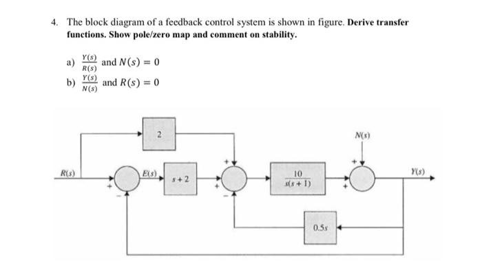 Solved 4. The block diagram of a feedback control system is | Chegg.com