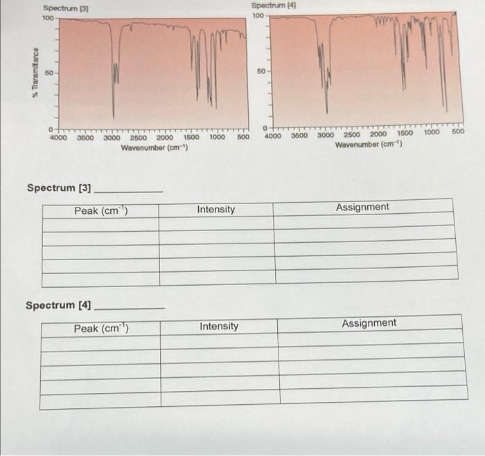 Solved 4. Match each compound to its IR spectrum. Make at | Chegg.com