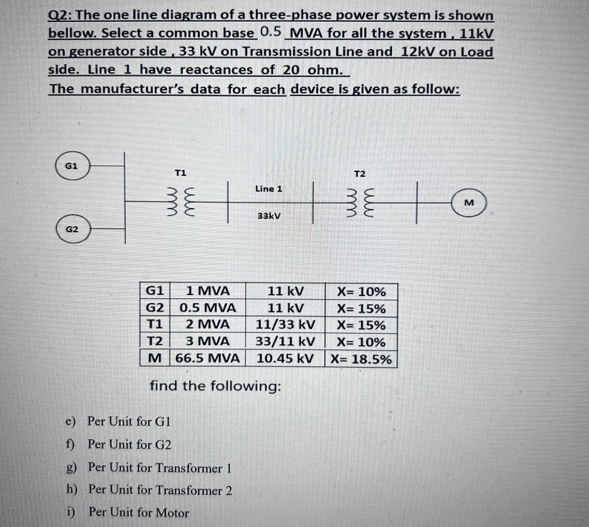 Solved Q2: The one line diagram of a three-phase power | Chegg.com