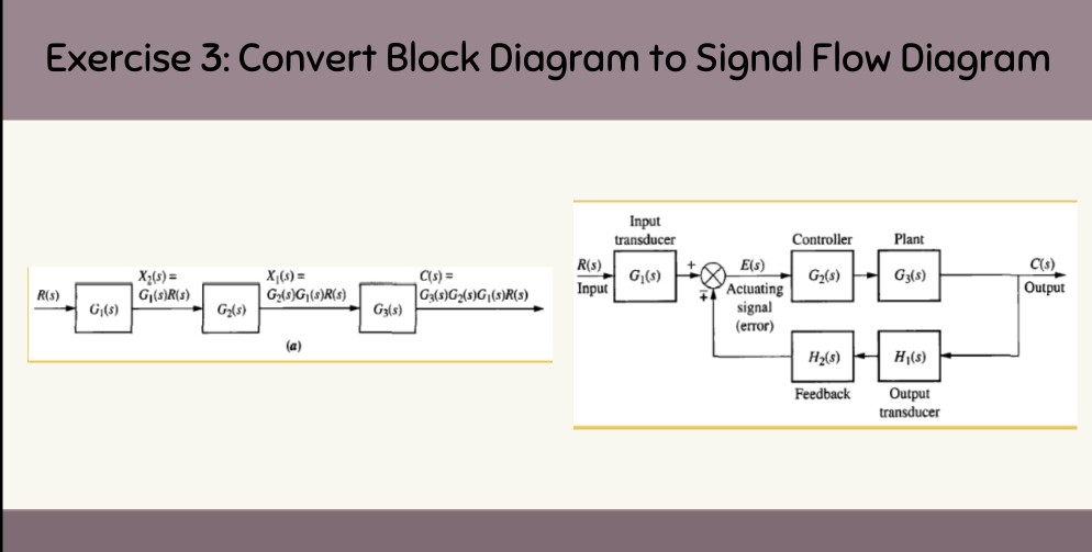 Solved Exercise 3: Convert Block Diagram to Signal Flow | Chegg.com