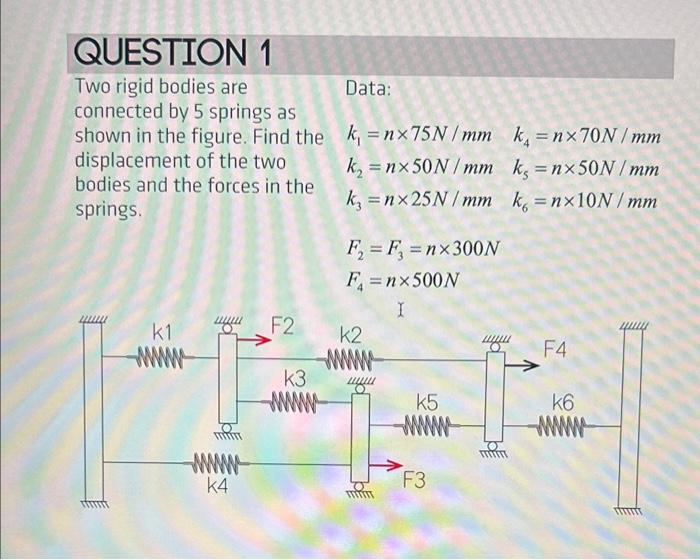Solved Two rigid bodies are connected by 5 springs as shown | Chegg.com