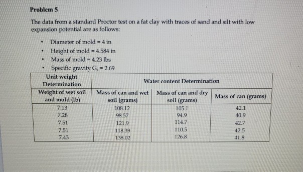 Solved Problem 5 . . The data from a standard Proctor test | Chegg.com