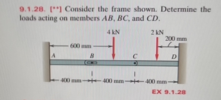 Solved 9.1.28. [""] ﻿Consider the frame shown. Determine the | Chegg.com