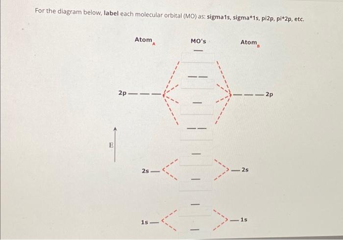 Solved For the diagram below, label each molecular orbital | Chegg.com