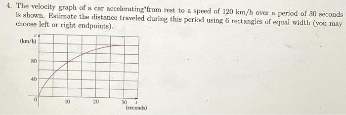 Solved 4. The velocity graph of a car accelerating from rest | Chegg.com