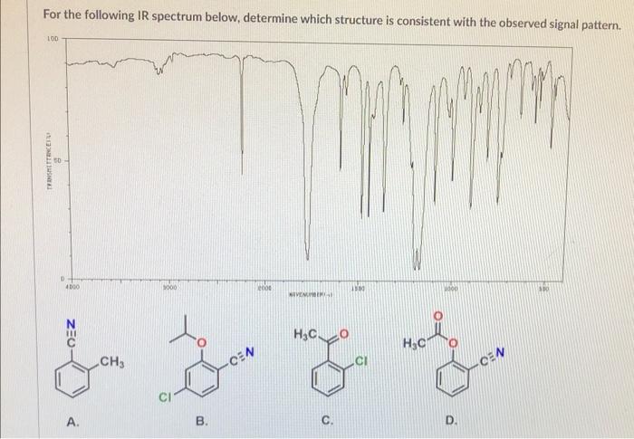 Solved For the following IR spectrum below, determine which | Chegg.com