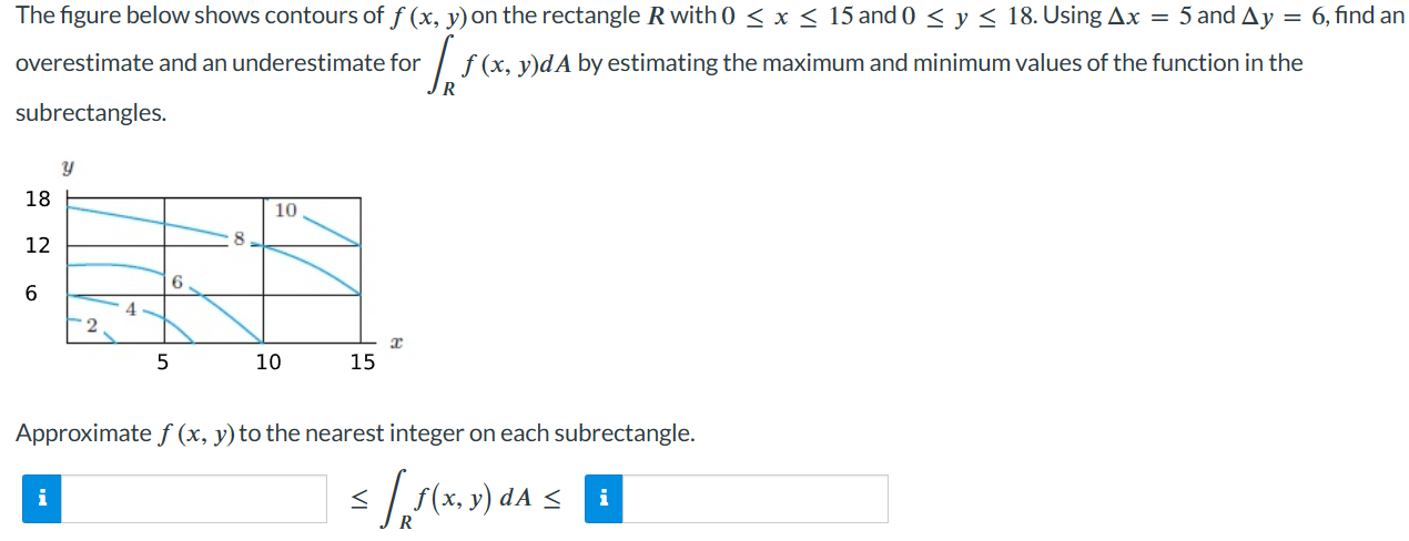 Solved The figure below shows contours of f(x,y) ﻿on the | Chegg.com