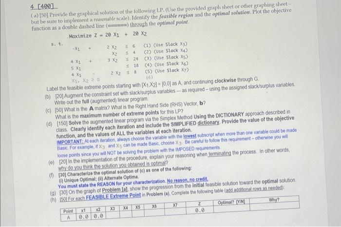 Solved (a) [50] Provide the graphical solution of the | Chegg.com