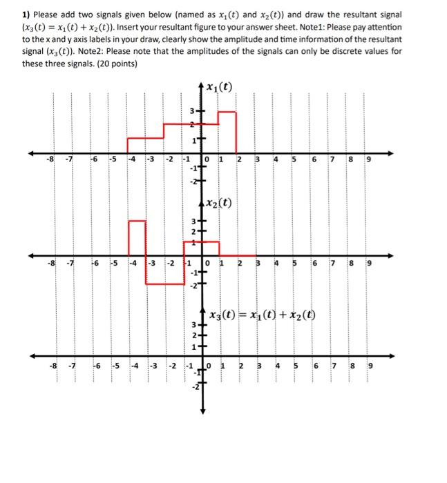 Solved 1) Please add two signals given below (named as x1(t) | Chegg.com