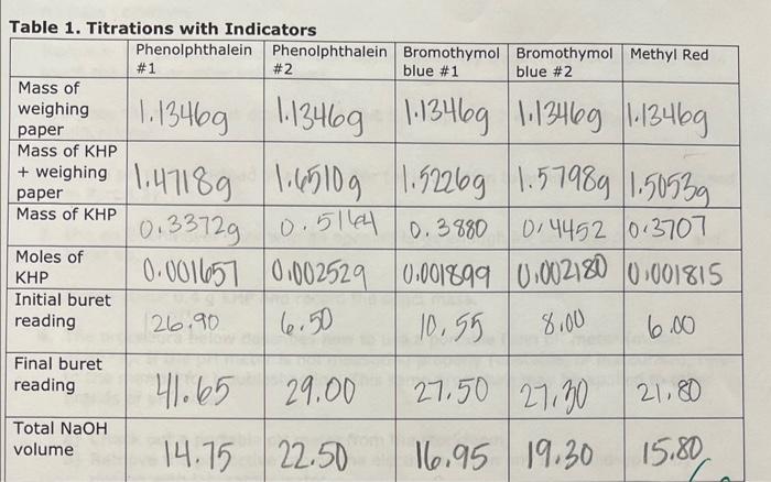 Solved 2. Calculate the concentration of your NaOH solution | Chegg.com