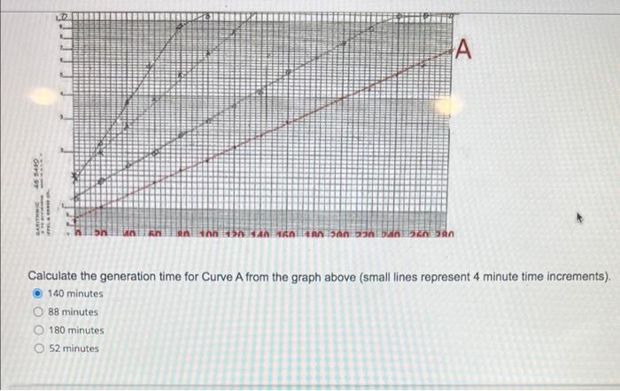 А Ger חל 07:00 A sand on an Calculate the generation | Chegg.com