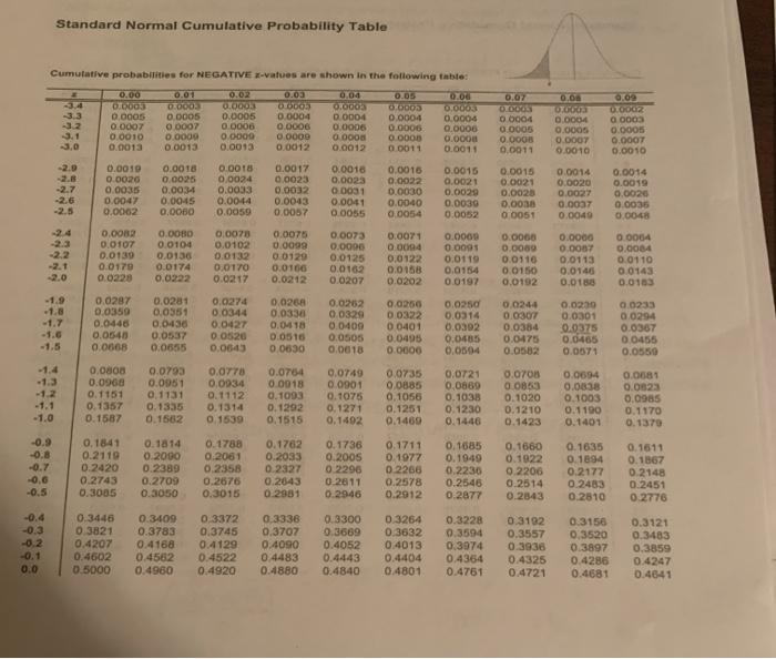 Solved please use the z table or t table Given depwnding on | Chegg.com