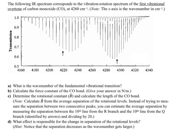 Solved The following IR spectrum corresponds to the | Chegg.com