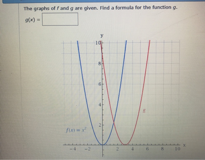Solved The graphs of fand g are given. Find a formula for | Chegg.com