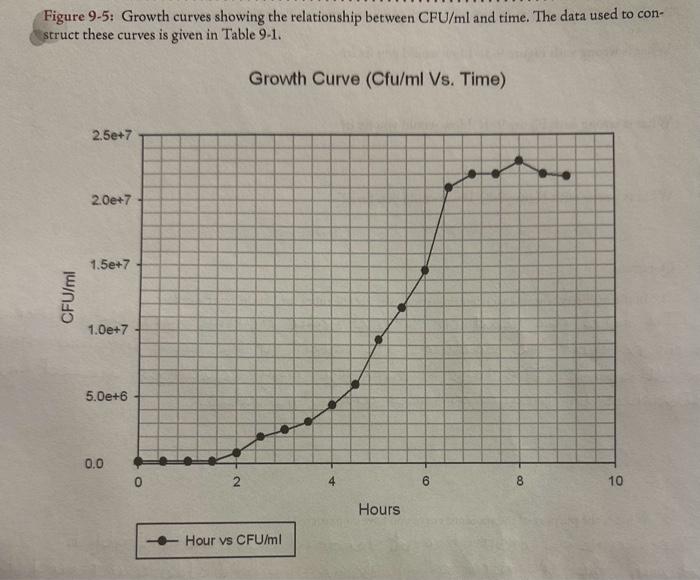 Solved What is wrong with Figure 9-3? How would you fix it? | Chegg.com
