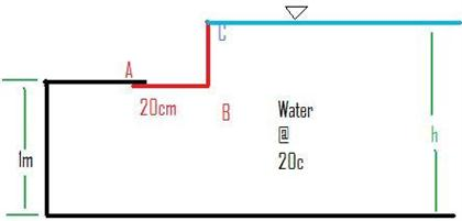 Solved Gate ABC has a fixed hinge line at B and is 2m wide | Chegg.com