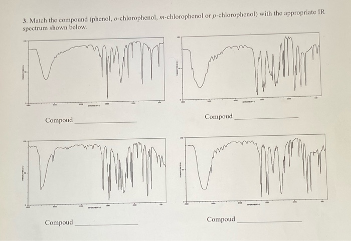 3. Match the compound (phenol, o-chlorophenol, | Chegg.com
