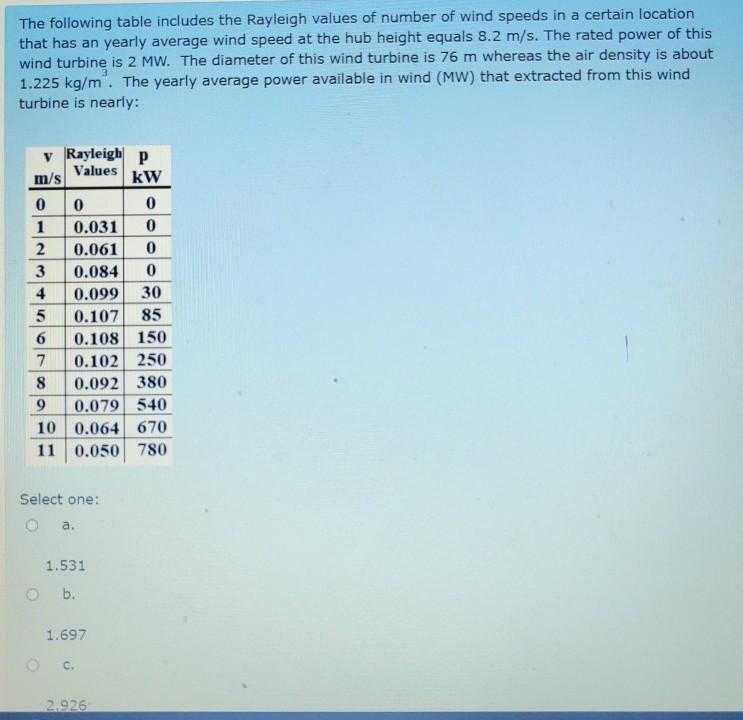 Solved The following table includes the Rayleigh values of | Chegg.com