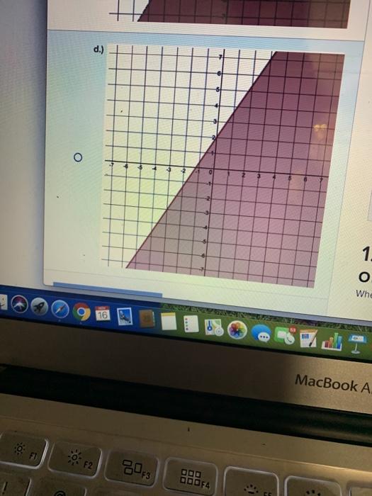 Solved Which of the following graphs represents the solution | Chegg.com