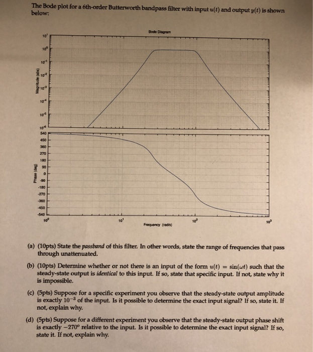 Solved The Bode plot for a 6th-order Butterworth bandpass | Chegg.com
