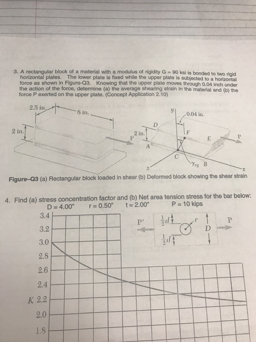 Solved 3. A rectangular block of a material with a modulus | Chegg.com