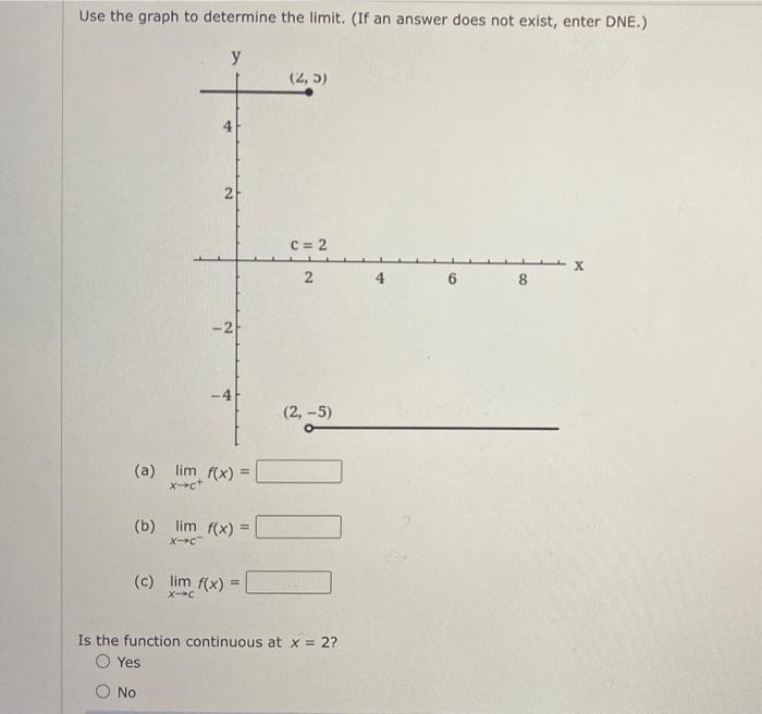 Solved Use the graph to determine the limit. (If an answer | Chegg.com
