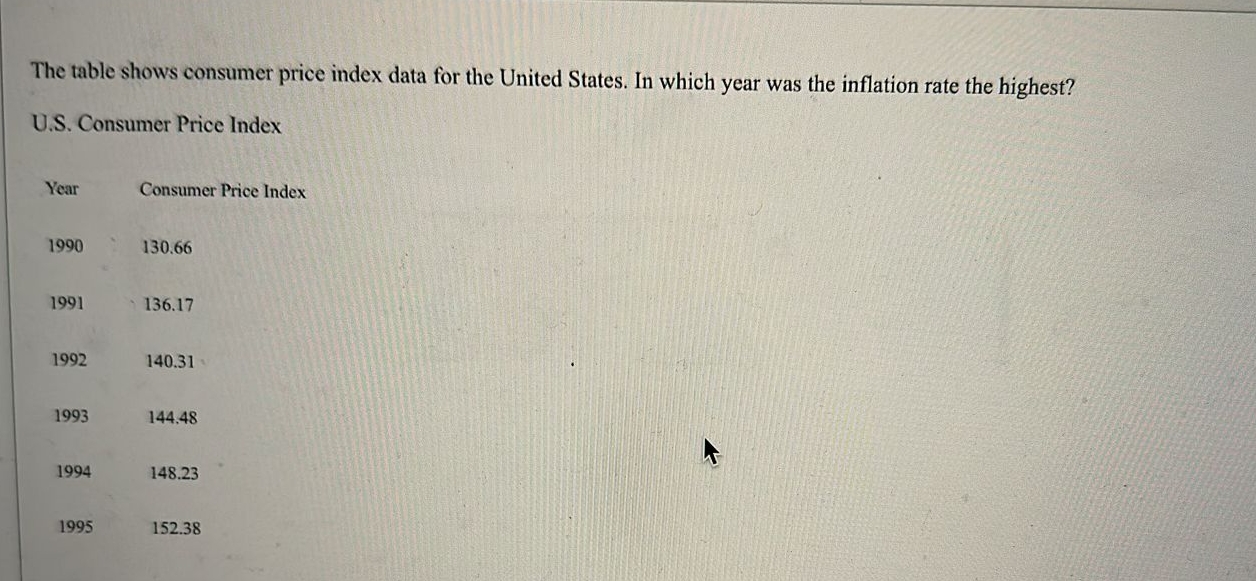 Solved The table shows consumer price index data for the | Chegg.com