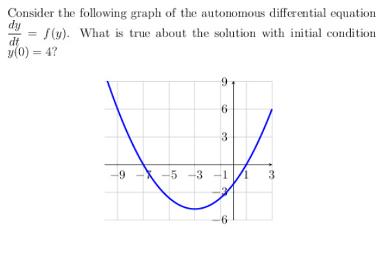 Solved Consider the following graph of the autonomous | Chegg.com