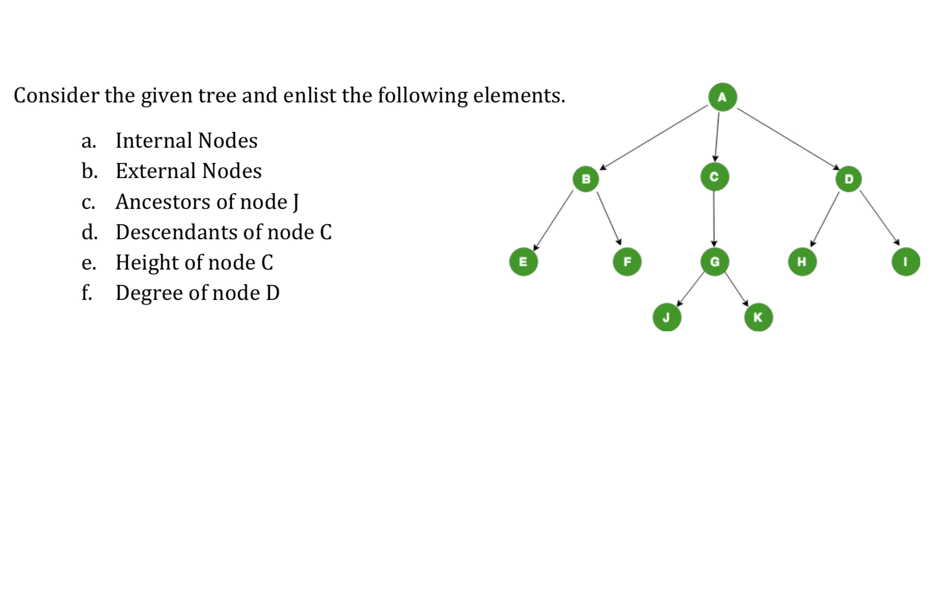 Consider the given tree and enlist the following | Chegg.com