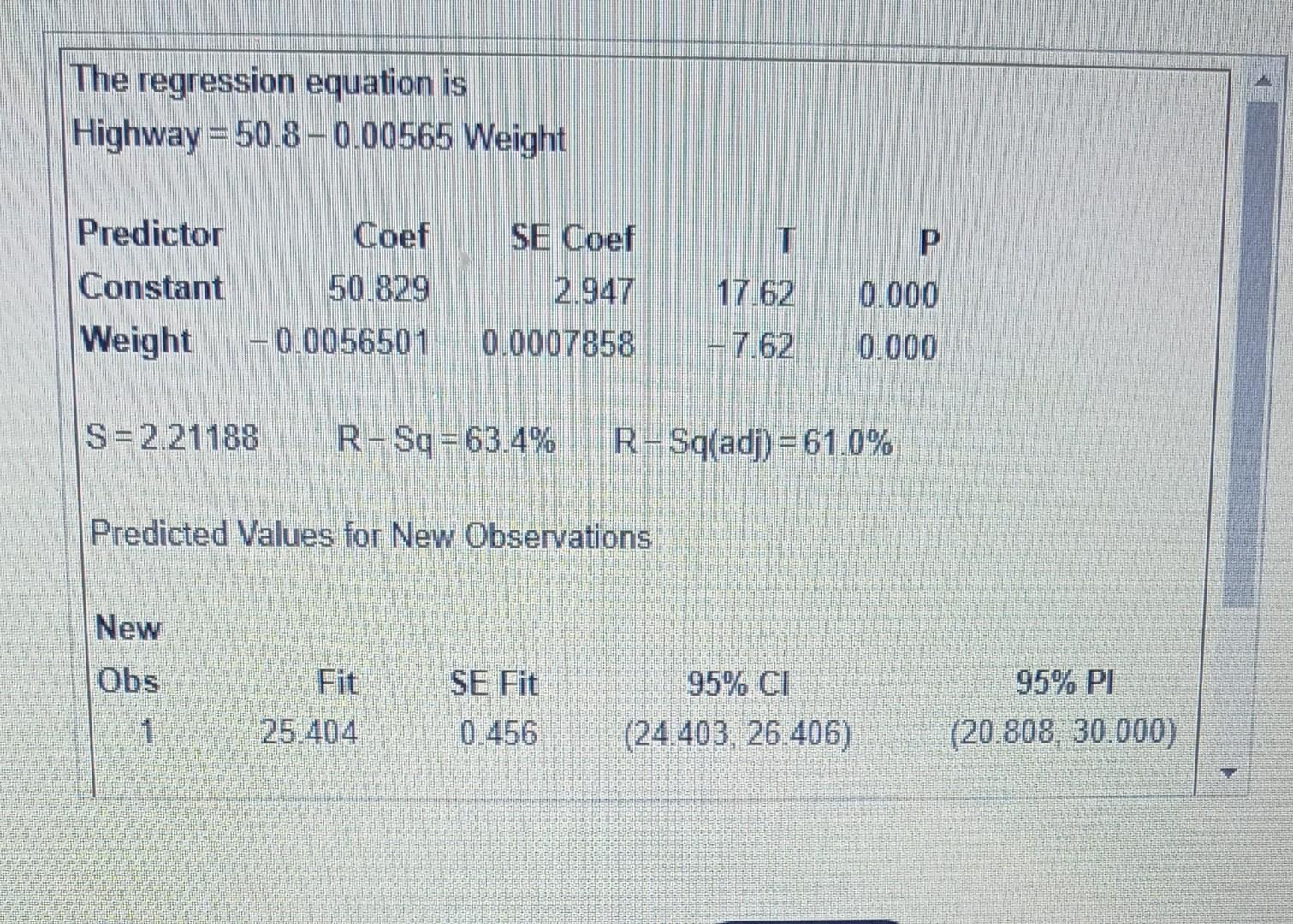 The Minitab output shown below was obtained by using | Chegg.com